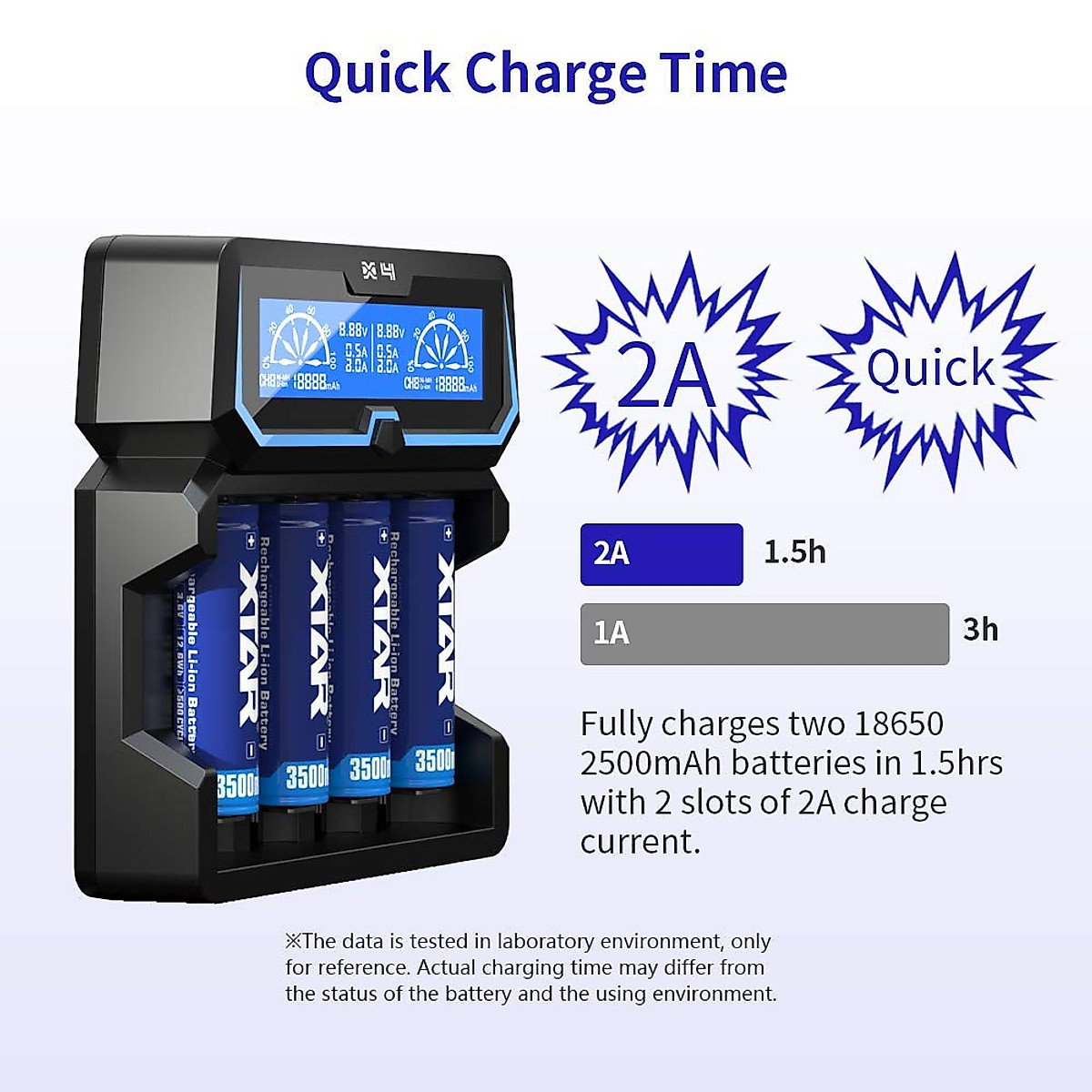 XTAR X4 2A Fast AC Power Battery Charger 2 Input Ports with USB Output Function for 3.6V 3.7V 14500 16340 18650 20700 21700 26650 1.2V AAAA AA A SC C