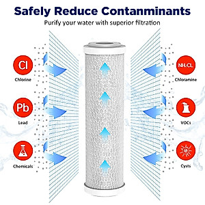 Combo Pack for FX12M and FX12P, Membrane Solutions Water Filter Replacement Cartridge for GE GXRM10RBL GXRM10G SmartWater Reverse Osmosis Systems, 2x Carbon Filters, 2x RO Membrane Filter 50GPD
