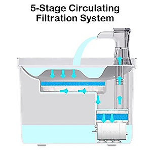 PETCADO Cat Water Fountain with Stainless Steel Lid, 67oz/2L Ultra-Quiet Cat Fountain with LED Light, Activated Carbon Filter, BPA-Free Automatic Pet Water Dispenser for Cats and Small Dogs