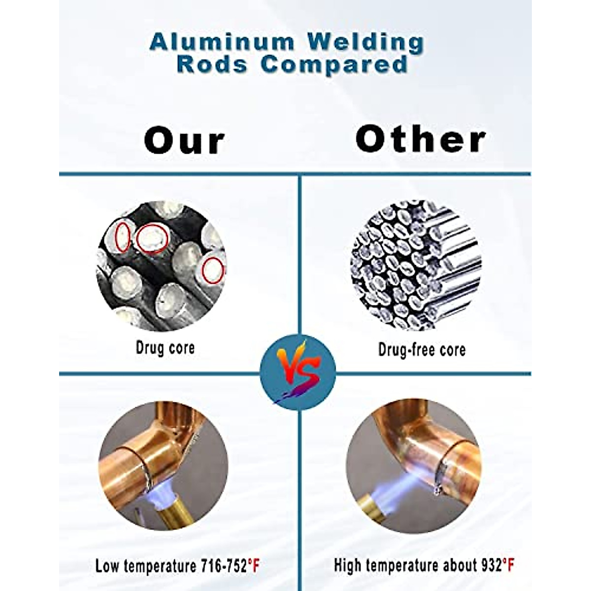 25 Rods Aluminum Welding Rods, Aluminum Brazing Rods for Propane Torch, Aluminum Soldering Rods for Alu, Alu Alloy, Aluminum Repair, 1/16" X 10"