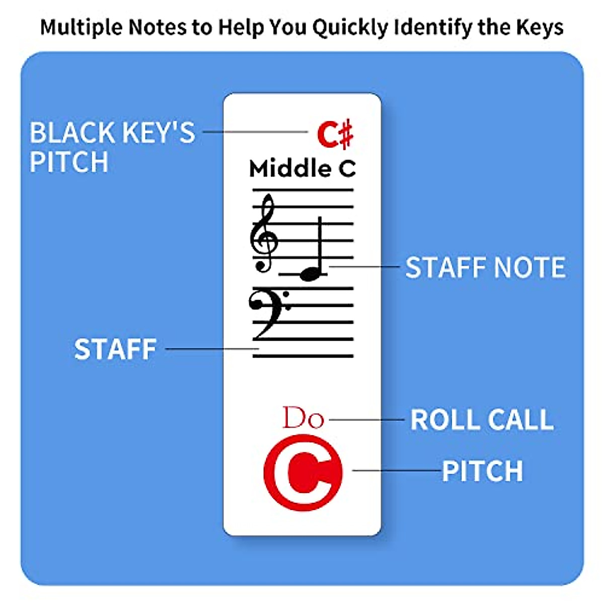 Removable Piano Keyboard Note Labels,Piano Keyboard Stickers,88-Key 61-Key Full Size,Silicone Keyboard Stickers,Suitable Piano Keyboard for Beginners with Box,Sheet Music Clip,Cleaning Cloth