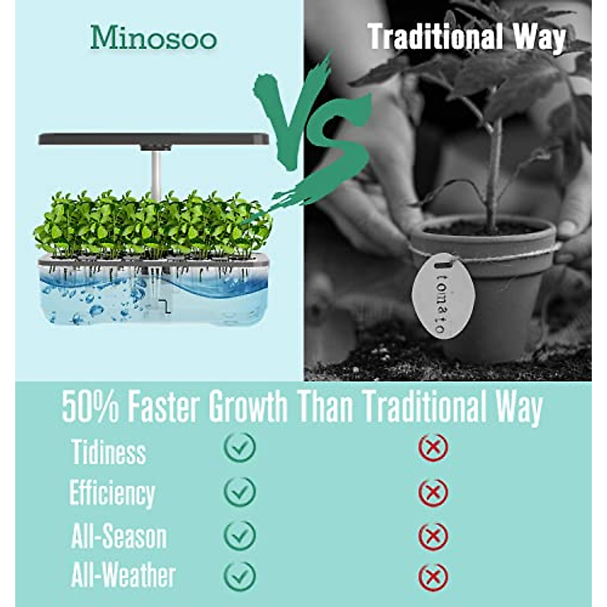 COLIBEN 12 Pods Hydroponics Growing System,Indoor Garden with 36W Full Spectrum LED Grow Light,Auto-Timer,Adjustable Height, Silent Water Pump,4.5L Water Tank,Herb Garden Germination Kit (12 Sponges)