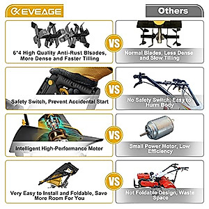 EVEAGE Electric Tiller for Garden, 18 Inch Power Tillers and Cultivators Electric, 13.5AMP Rototiller Cultivator Garden Tool, 4'' - 8'' Tilling Depth Foldable Handle