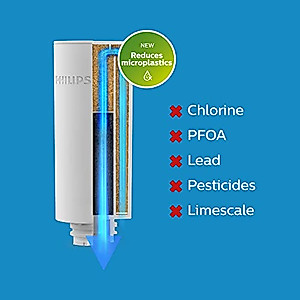 Philips Water Instant Water Filter - 3L Capacity, 1L/min Fast Flow, USB-C Rechargable
