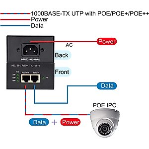 CENTROPOWER High Power Gigabit PoE Injector 90W，Ethernet Switch PoE+ Injector Adapter，10/100/1000Mbps，IEEE 802.3af/at/bt Compliant, Up to 100M(328 feet)