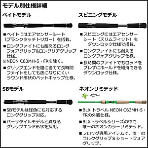 Daiwa 21 C70MH-5 Black Label Travel