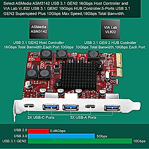 FebSmart 2X USB-C & 3X USB-A 10Gbps Ports PCIE USB 3.1 GEN2 Card for Windows 11, 10, 8.x, 7(32/64bit), Windows Server, MAC OS and Linux Desktop PCs, Built in Self-Powered Technology (FS-A3C2-Pro)