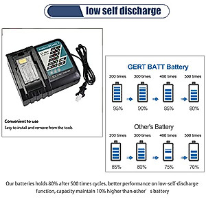 [Upgraded to 9.0Ah] 18V BL1890B Replacemet Lithium-ion Battery Compatible with Makita 18 Volt Battery BL1890 BL1860 BL1830 BL1840 BL1850 BL1850B Cordless Power Tools