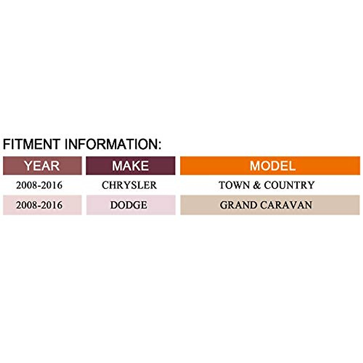 DRIVESTAR Keyless Remote Car Key Fob for Chrysler Town and Country 2008-2016,for Dodge Grand Caravan 2008-2016, set of 2 M3N5WY7 M3N5WY783X