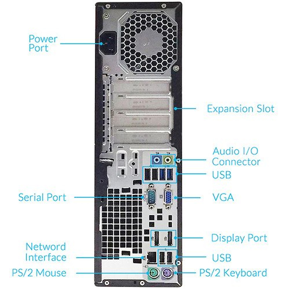 Fast Elite 600 G1 Business Desktop Computer Tower PC (Intel Core i3-4130, 8GB Ram, 128GB SSD, Dual Monitor Support VGA + HDMI, WiFi) Win 10 Pro (Renewed)