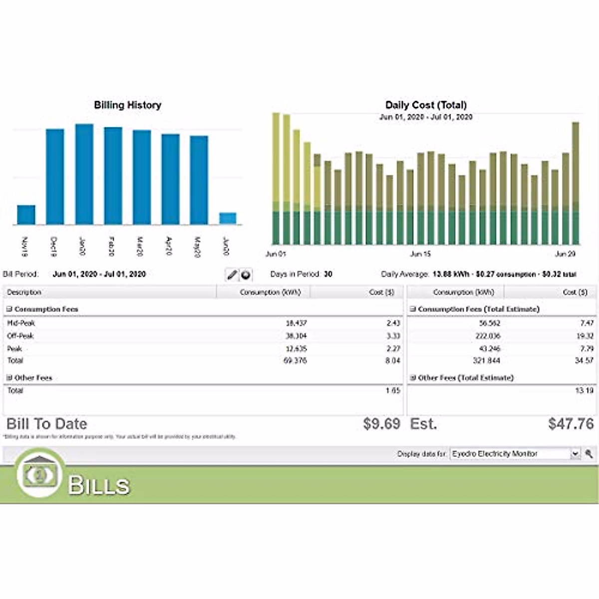 Eyedro Business 3-Phase Solar & Energy Monitor - View Your High Resolution Energy Usage in a Variety of ways via My.Eyedro.com (No Fee) - Energy Costs in Real Time - Net Metering - EYEFI-3 (WIFI)