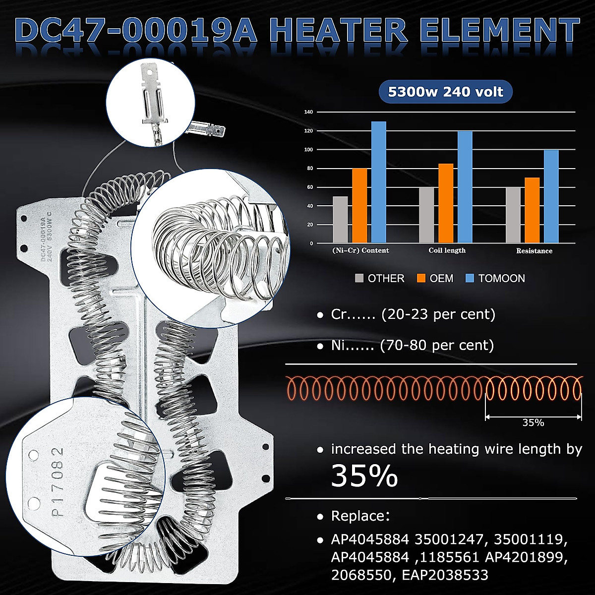 【Upgraded】DC47-00019A Dryer Heating Element for SAMSUNG DV40J3000EW/A2 DV45H7000EW/A2 DV42H5000EW/A3 DVE50R5400V/A3 DV42H5200EP/A3 DV210AEW/XAA DVE50M7450W/A3 DV42H5200EP DV48H7400EW/A2