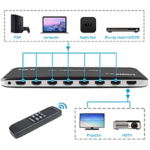 Univivi 7 Port HDMI Switch Version 2.0 4K@60Hz HDMI Switcher Support HDR & HDCP 2.2, Full HD/3D with IR Wireless Remote Control and Power Adapter