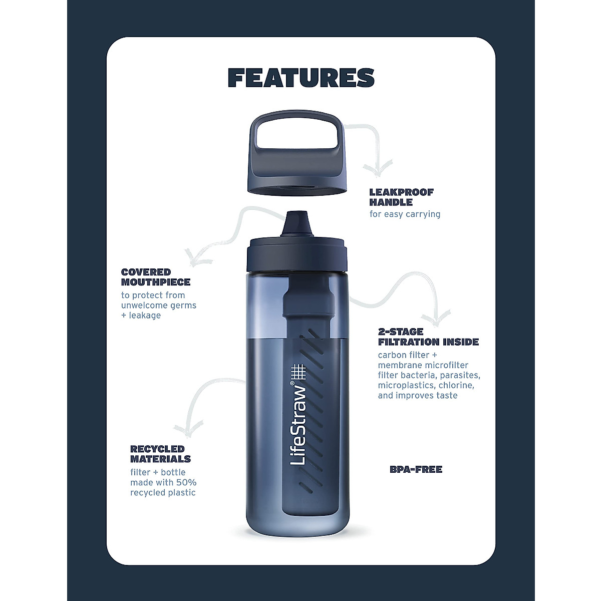 LifeStraw Go Series Water Filter Bottle - BPA-Free, Removes Bacteria, Parasites, Microplastics, Improves Taste, 22oz, Aegean Sea