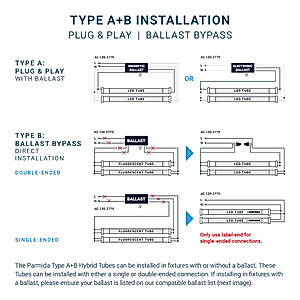 PARMIDA 20-Pack 4FT LED T8 Hybrid Type A+B Light Tube, 18W, Plug & Play or Ballast Bypass, Single-Ended OR Double-Ended Connection, 2200lm, Frosted Cover, T8 T10 T12, UL - 5000K