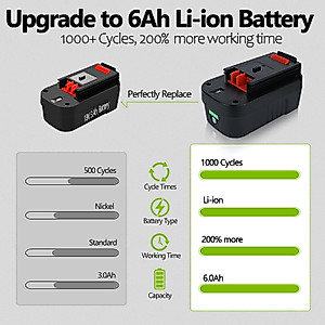 Qwenoer 18V 6.0h HPB18 Lithium Battery Replacement for Black and Decker 18V Battery 244760-00 HPB18 Battery A1718 A18 A18E A18NH HPB18-OPE FS180BX FS18BX FS18FL FSB18 Firestorm 18V Battery