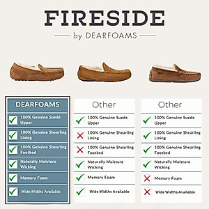 Dearfoams Women's Fireside Sydney Indoor/Outdoor Water Resistant Genuine Shearling Scuff Slipper, Wide Widths