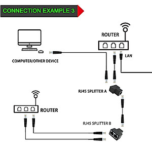 RJ45 Ethernet Splitter, 1 to 2 Ethernet Extender Connector Female to 2 Female 8P8C Extender Plug LAN Couple Network Splitter for Cat5 Cat5e Cat6 Cat6e Cat7 Cable. (1 Pair - Ethernet Splitter)