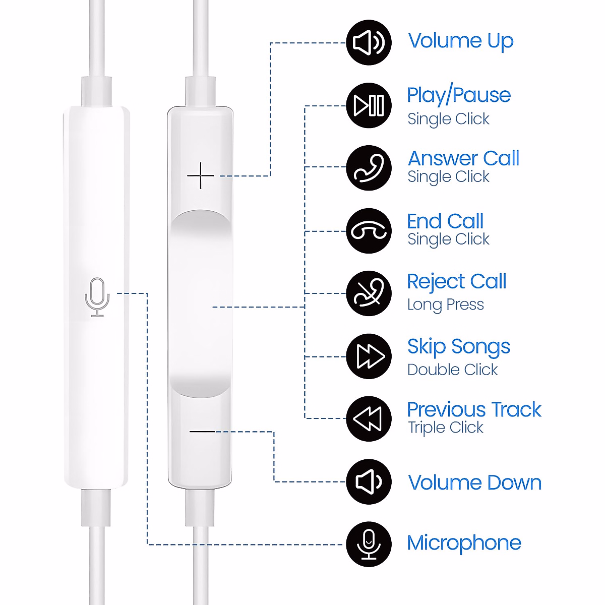 3 Pack USB C Headphones,Type C earbuds for iPhone 15 Pro Max/15 Pro/15,Compatible with Galaxy S23/S22/S21/S20, USB C jack devices,In-ear headphone Controls with Microphone and Remote Noise Canceling