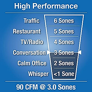 Air King BFQ Bath Fan, 90-CFM, BFQ90