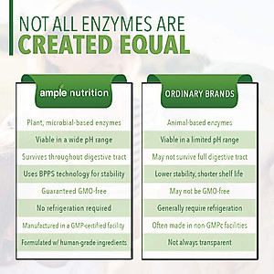 Ample Nutrition Digestive Enzyme for Dogs & Cats, 7.05oz - Tasteless Powdered Blend