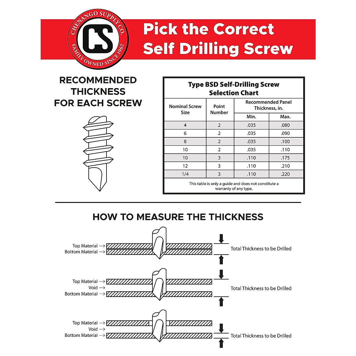 410 Stainless #10 x 3/4" Wafer Head Philips Self Drilling Sheet Metal Tek Screws, (1/2" to 1" Length in Listing), 100 Pieces, Modified Truss Head Self Driller (#10 x 3/4 Inch)