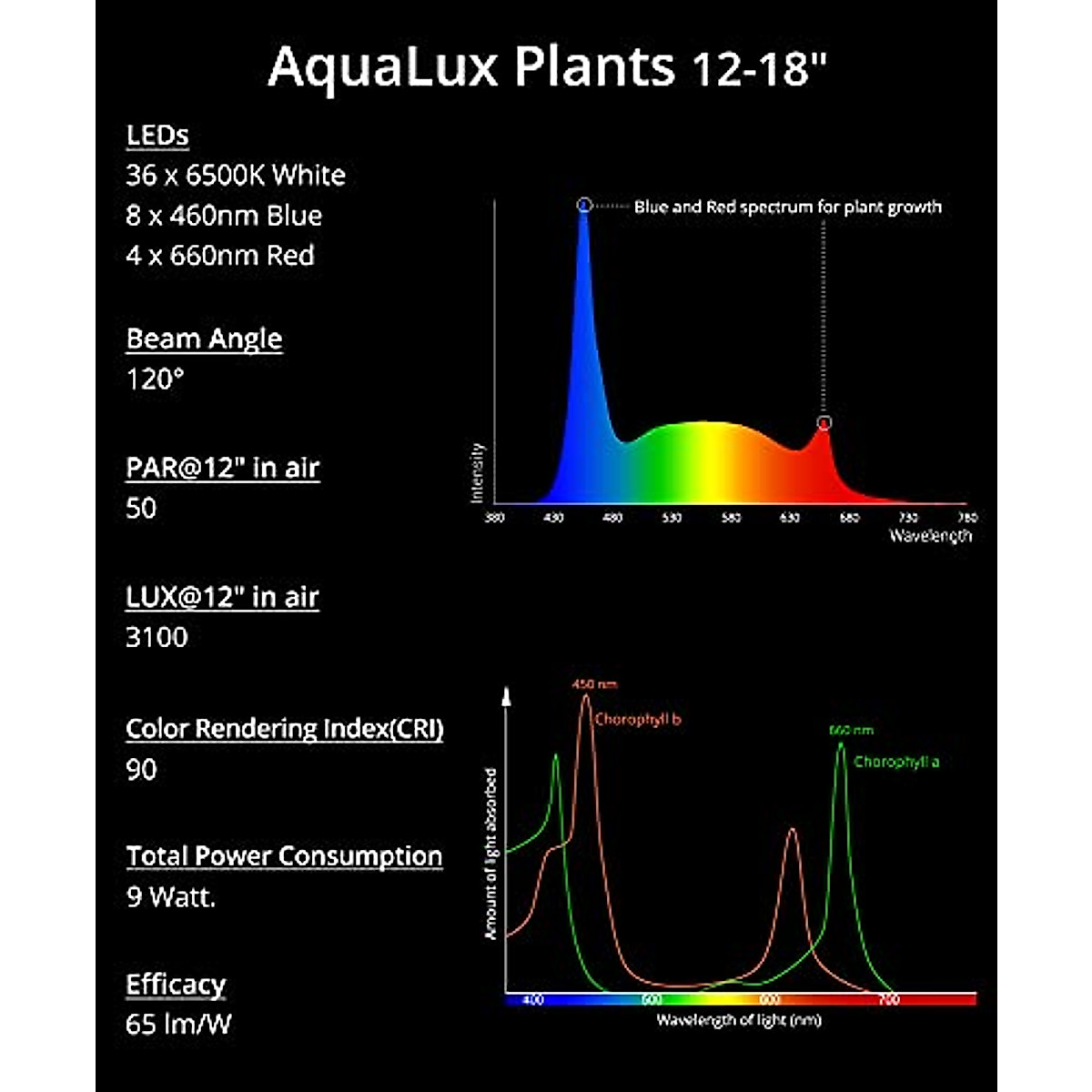 NICREW Full Spectrum LED Planted Aquarium Light w/ Timer