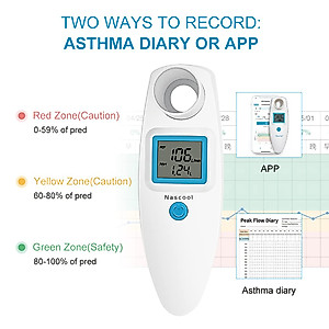 Digital Peak Flow Meter,Home Medical with Tracking Software-Accurate&Reliable Spirometer for Asthma COPD Adult Kids