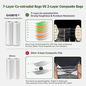 Gasbye Vacuum Sealer Bags, [200ft Mega-Pack] 4 Rolls each 8"x50' Food Saver Vacuum Sealer Bags Rolls for Custom Fit Airtight Freshness & Sous Vide, BPA Free, 7-Layer Ultra-Thick Anti-Puncture Design