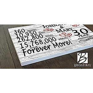 Broad Bay Personalized 30 Year Anniversary Sign Gift 30th Wedding Anniversary Present for Couple Him Or Her Days Minutes Years