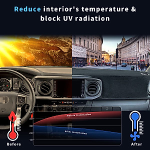auovo Dashboard Cover Mat Compatible with Toyota Tacoma 2016 2017 2018 2019 2020 2021 2022 2023 Anti-Slip Dash Cover Dash Carpet Cover Sunshield Protector