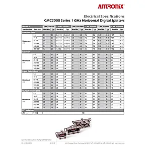Antronix CMC2003U 3-Way Universal MoCa Splitter -3.5dB -7dB 5-1002 MHz High Performance for Coax Cable TV & Internet