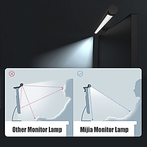 Xiaomi Mi Computer Monitor Light Bar, Screen Light Bar (270 Lumens, Adjustable Colour Temperature 2700-6500K, Colour Rendering Index RA95, No Reflective Glare, Easy Installation, Modern Design) 2022