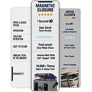 Novoto Magnetic Backpack Cooler 30 Can, Leakproof Insulated Backpack Coolers, Waterproof Soft Cooler Bag for Men & Women, One-Handed Quick Access for Beach, Lunch, Picnic, Kayak, Car, Camping (Gray)