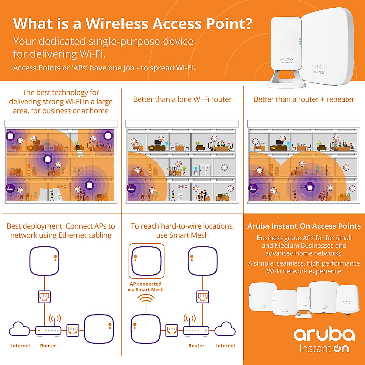 HPE Networking Instant On Access Point AP11D 2x2 WiFi 5 Indoor Wireless Access Point with Uplink and 3 Local Ports | Power Source Included | US Model (R3J25A)