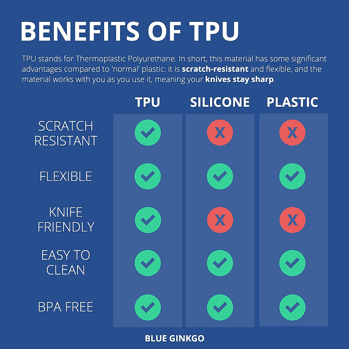 BLUE GINKGO Flexible Cutting Boards - Set of 3 Scratch Resistant TPU Chopping Mats | Flexible Cutting Boards for Kitchen Dishwasher Safe (Dark Gray, Gray, Blue)