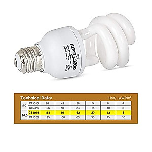 REPTIZOO Energy Saving Lamps UVB Bulb,Spiral Compact 15 Watts UVB 10.0 Reptile Light Bulb Fit for Desert Type Reptile/Snake/Lizard/Insect/Leopard Tortoise