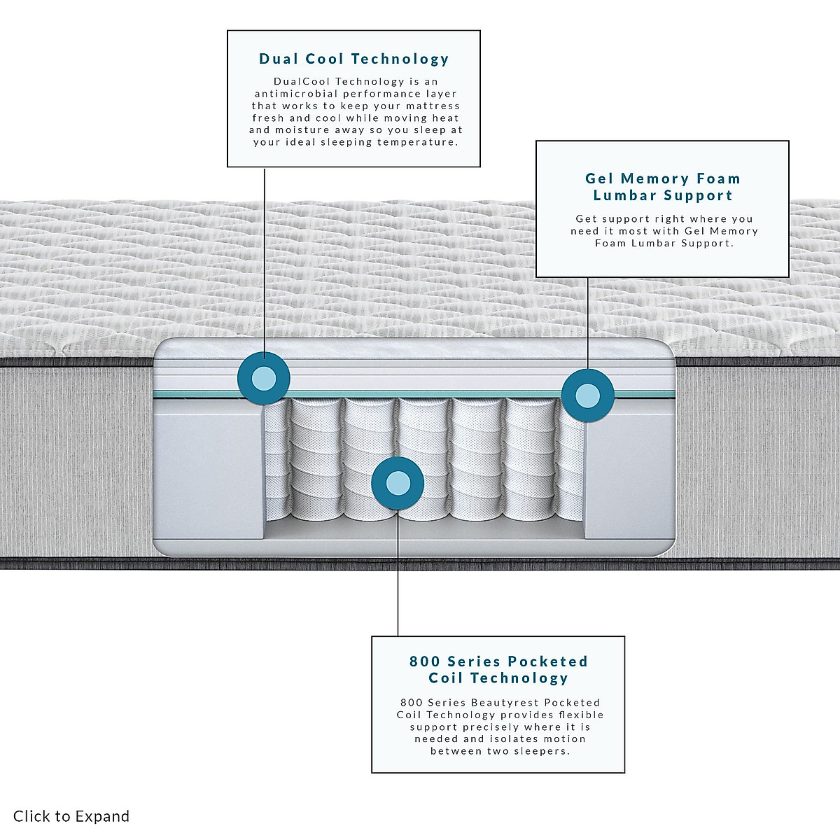 Beautyrest BR800 Firm Gel Memory Foam Mattress - 11.5 Inch King Size Mattress - Firm Mattress with Hybrid Innerspring, Comfort Foam and Gel Memory Foam for Comfort and Support - King Mattress Only