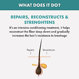 Alfaparf Milano Semi Di Lino Reconstruction Reparative Mask for Damaged Hair, Sulfate Free - Safe on Color Treated Hair - Paraben and Paraffin Free - Professional Salon Quality, 6.88 Fl Oz (200 ml)