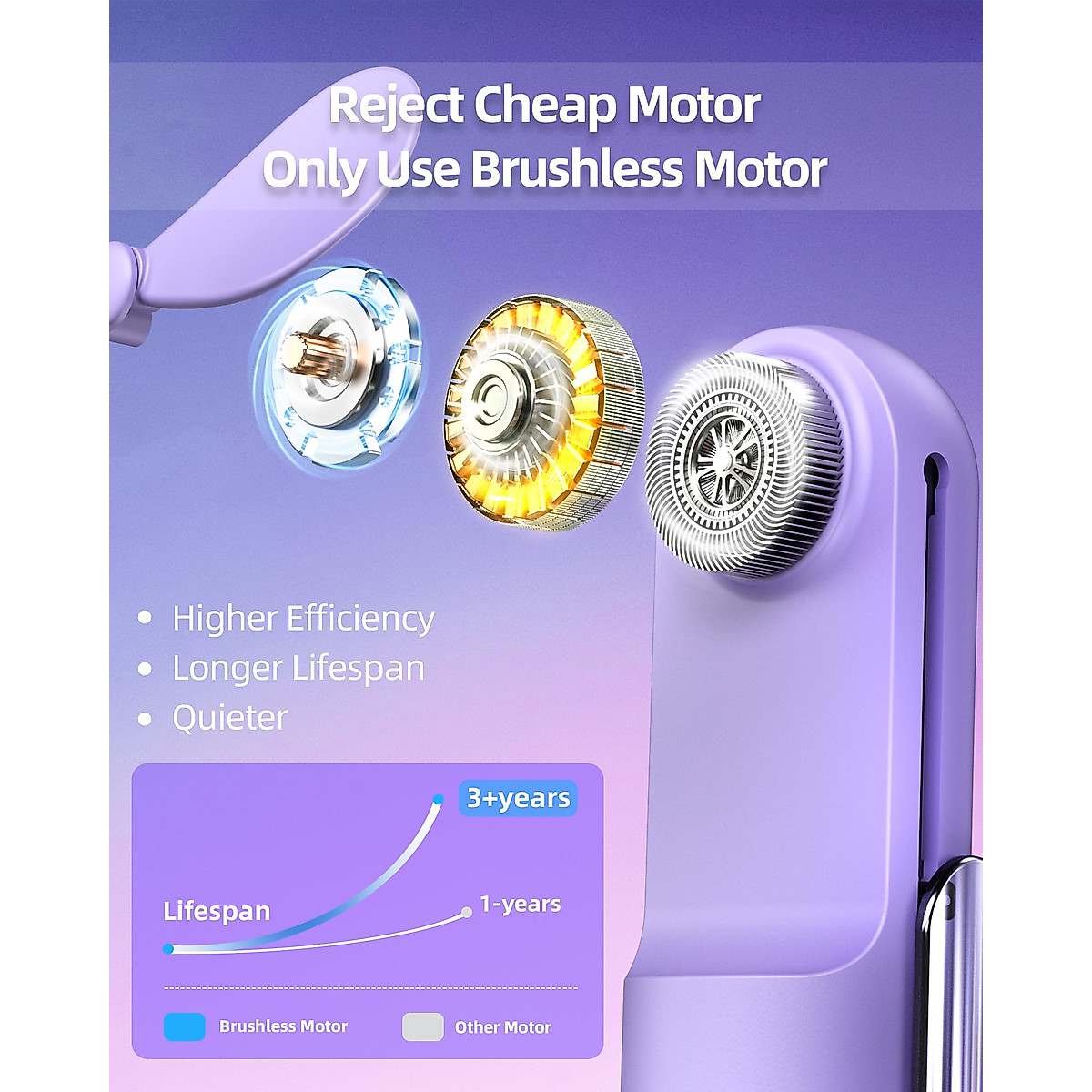 Cutnut Portable Handheld Fan, 3-Speed Foldable Mini Pocket Fan, USB-C 2000mAH Rechargeable Small Quiet Hand Fan, Personal Lash Fan for Travel, Outdoor, Home, Ideal Gifts for Women, Purple