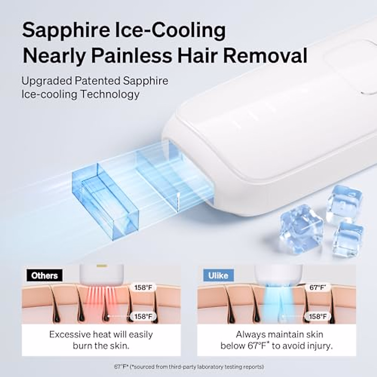Ulike Laser Hair Removal for Women and Men, Air 3 IPL Hair Removal with Sapphire Ice-Cooling System for Nearly Painless & Long-Lasting Result, Flat-Head Window for Body & Face at-Home Use, White