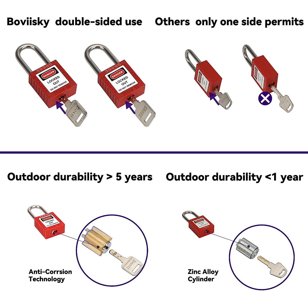 Boviisky Lockout Tagout Kit with Red Safety Padlocks, Hasps Set, Loto Tags, Bag, Electrical Lock Out Tag Out Kits, Keyed Different, 2 Keys Per Locks