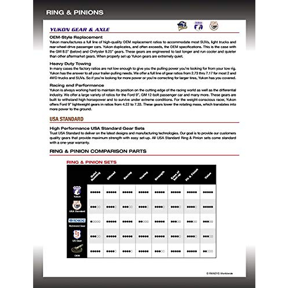 Yukon Gear & Axle (YG F8.8-456) High Performance Ring & Pinion Gear Set for Ford 8.8 Differential