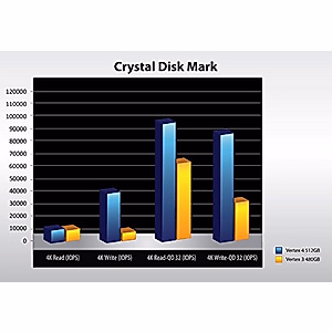 OCZ Technology 256GB Vertex 4 Series SATA 6.0 GB/s 2.5-Inch Solid State Drive (SSD) With Industry's Highest 120K IOPS And 5-Year Warranty - VTX4-25SAT3-256G