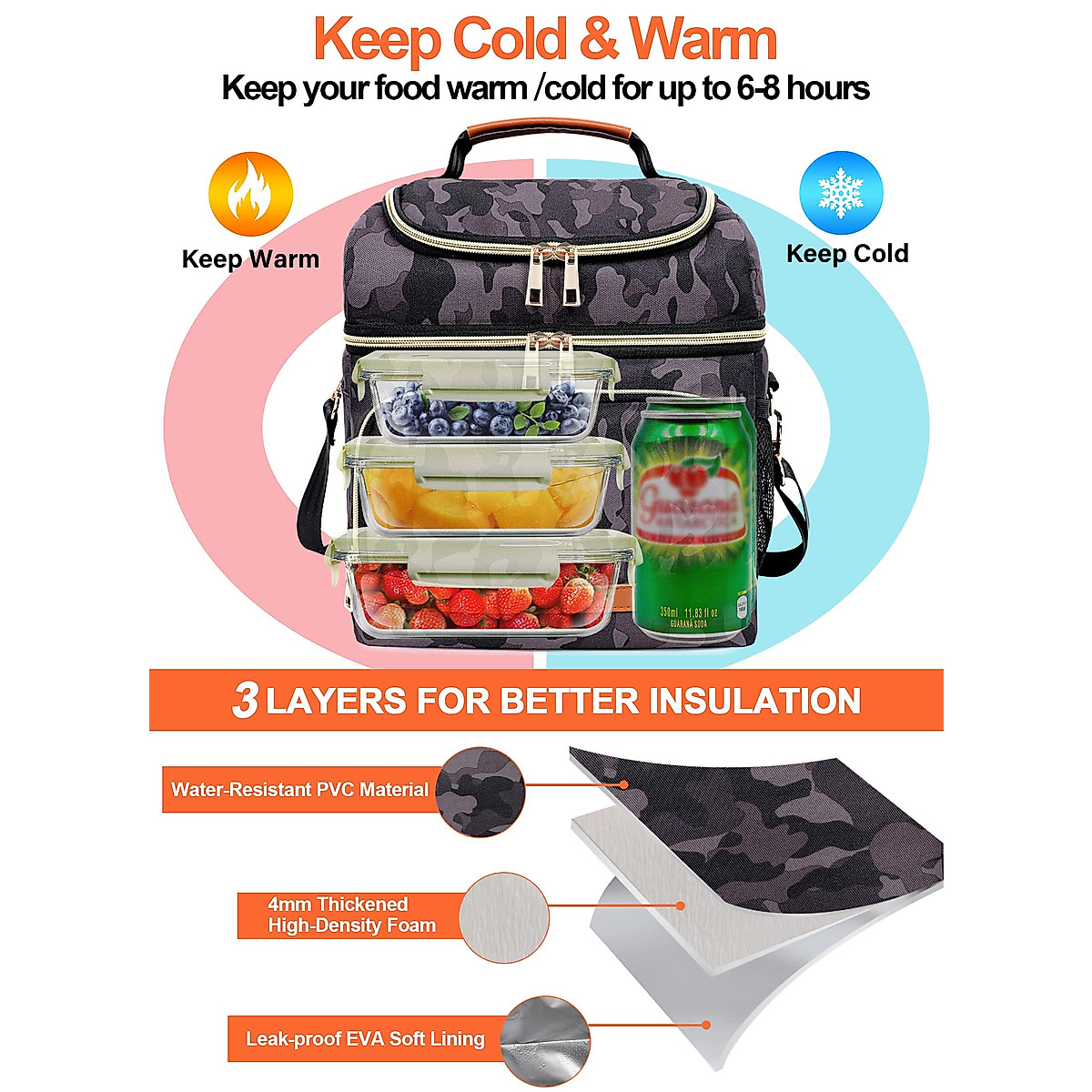 YESBAG Lunch Bag for Women, Leakproof Insulated Soft Adult Lunch Tote Cooler Bag Box With Adjustable Shoulder Strap for Office & Picnic (CAMOUFLAGE, 11L)