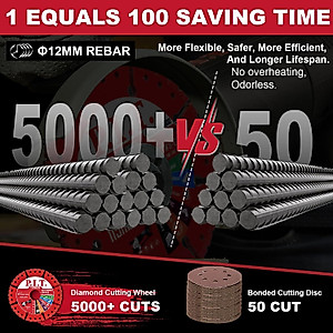 P.I.T. 4 1/2 Inch Diamond Cutting Wheel Metal Cutting Blade for 7/8" Arbor Angle Grinder Cutting Disc with 5000+ Cuts on Metal, Rebar,Sheet Metal,Angle Iron,Stainless Steel,3PCS Cut Off Wheels ﻿