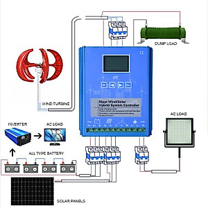 SZYARA 8000W Wind Solar Hybrid Controller,220V 12V 24V 48V MPPT Boost Charge Controller with Dump Load for 12V 24V 48V for Batteries,220v