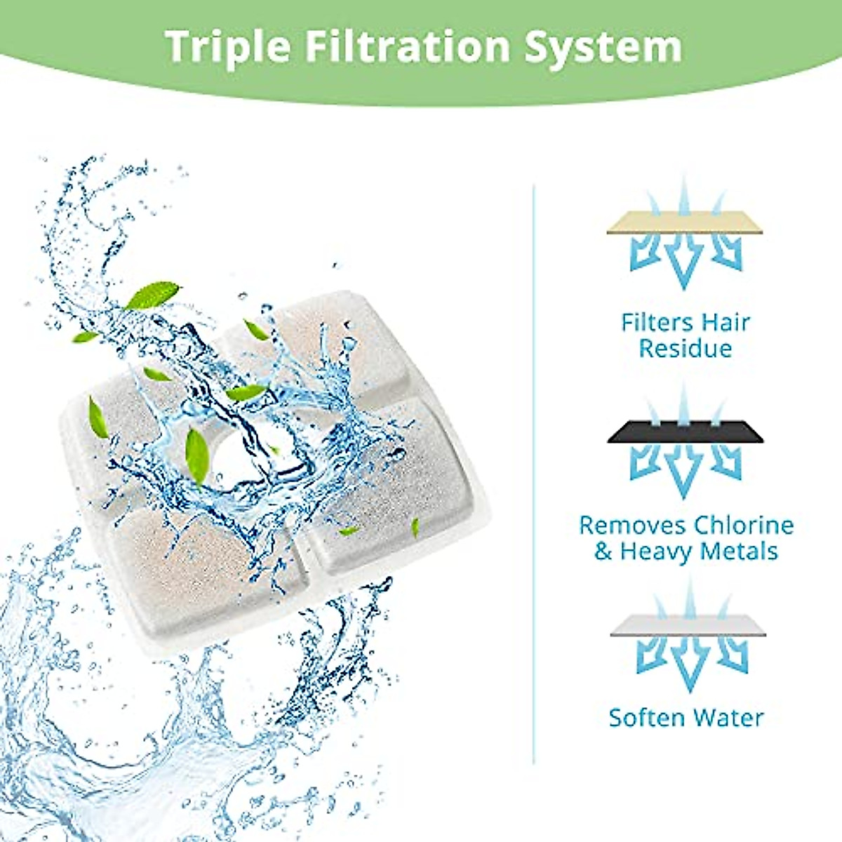 Veken 4 Pack Replacement Filters & 4 Pack Replacement Pre-filter Sponges for Automatic Pet Fountain Cat Water Fountain Dog Water Dispenser