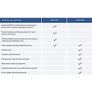 1099 Misc Forms 2022, 4 Part Laser Tax Forms Kit for 25 Vendor with 25 Self-Seal Envelopes, Designed for QuickBooks and Accounting Software