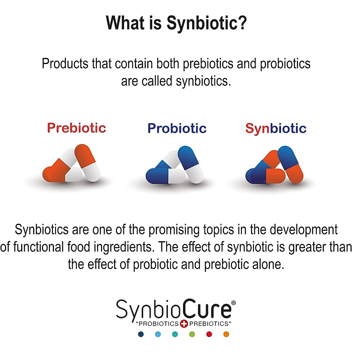 SynbioCure I Probiotics & Prebiotics for Cats I Powder Cat Supplement I Digestive Health Support I 200 Billion Bacteria Per Sachet I 30 Sachets*2 g